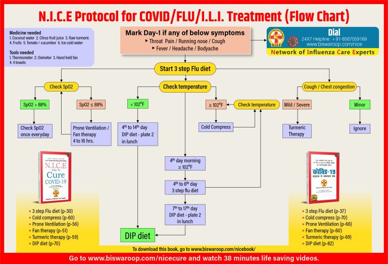 covid_treatment_protocol - Dr. Biswaroop Roy Chowdhury